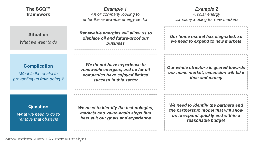 Eight Lessons We Learned About Problem Solving X Y Partners Eight Lessons We Learned About Problem Solving X Y Partners